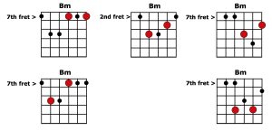 Killer Licks Using 6ths | High Country Guitar