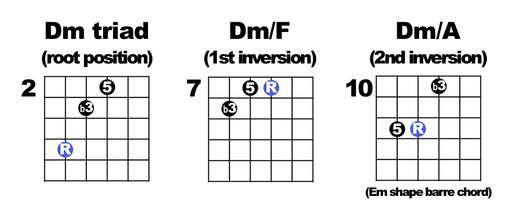 Triads for Guitar (pt. 1): Roadmap | High Country Guitar