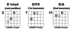 Triads for Guitar (pt. 1): Roadmap | High Country Guitar