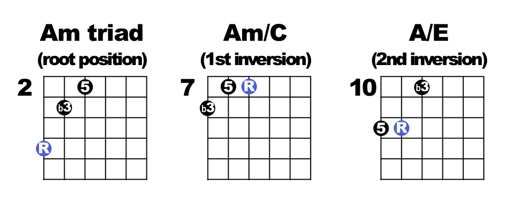 Triads for Guitar (pt. 1): Roadmap | High Country Guitar